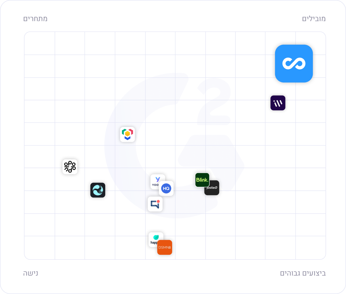 עמוד Workplace migration ישראל | Connecteam